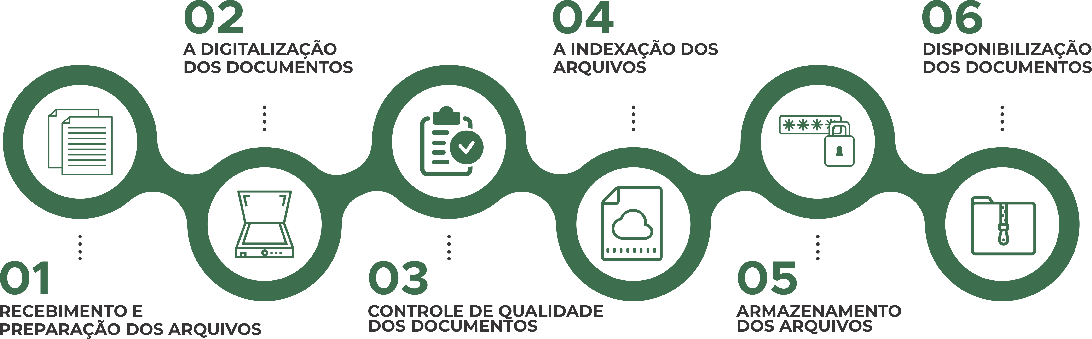 Documentos Digitais - Sima Digitalização de Documentos
