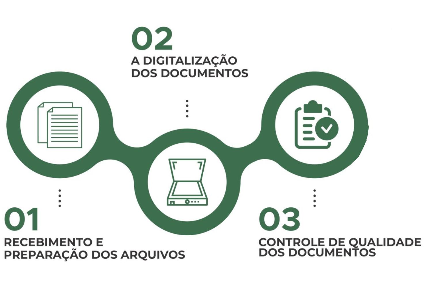Documentos Digitais - Sima Digitalização de Documentos